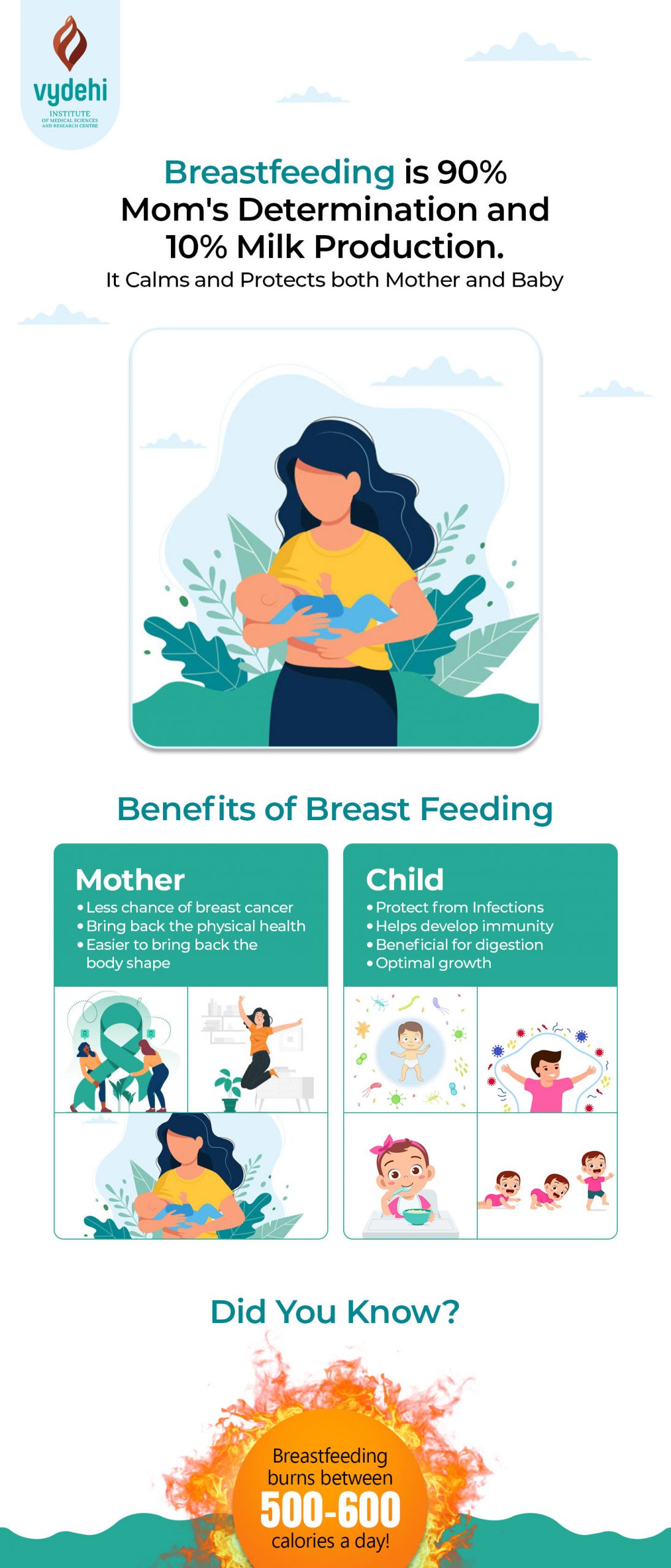 Breastfeeding: Extensive Feeding of Unconditional Love - VIMS